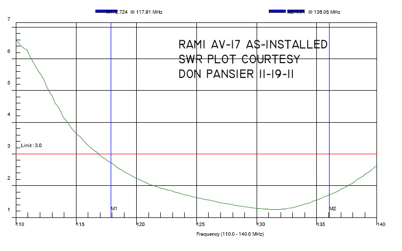 Aeroelectric - "Antenna"