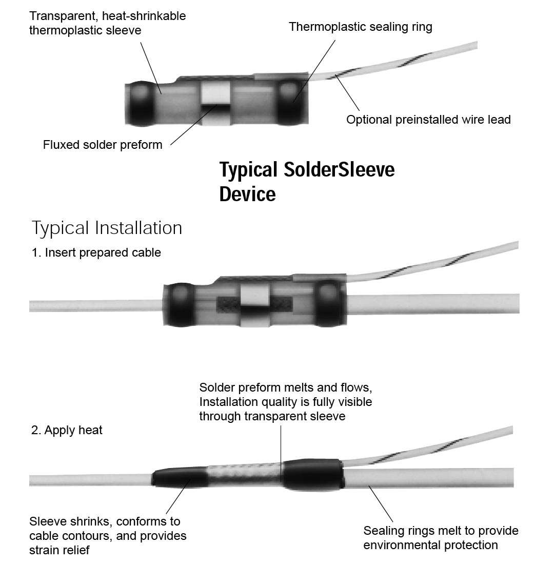 AeroElectric Connection - Shield Termination Techniques